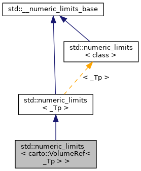 aimsdata: std::numeric_limits Struct Template Reference