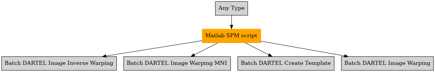 Matlab SPM script